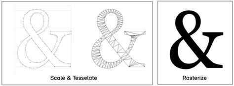 Gpu Text Rendering Techniques Monotype