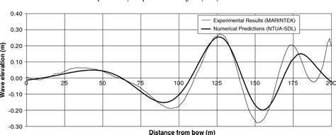 Figure 1 From Holistic Ship Design Optimization Semantic Scholar