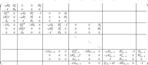 Figure 41 From A Time Domain Decomposition Iterative Method For The