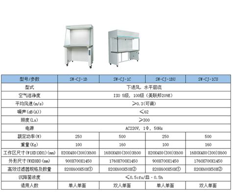 苏净安泰净化超净工作台SW CJ 1 2FD BU单双人无尘无菌结净工作台 阿里巴巴