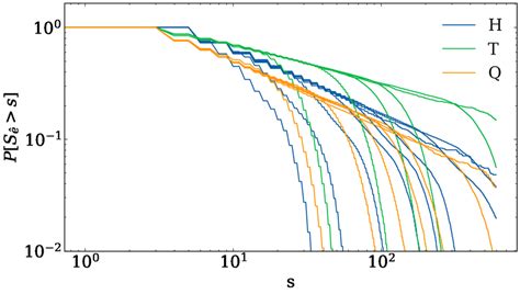 3 Cumulative Distribution Of S ˆ E For All Models The System Sizes