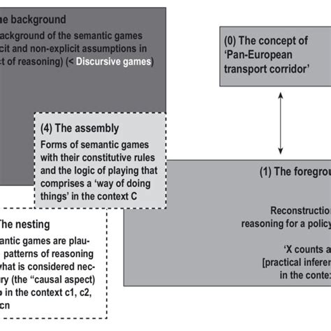 Illustration Of The Research Hypothesis Download Scientific Diagram
