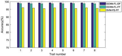An Adaptive Multi Sensor Data Fusion Method Based On Deep Convolutional Neural Networks For