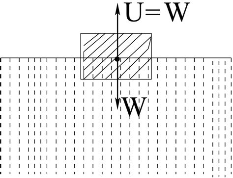 Misconception About Upthrust And Floatation Caused By Grade Xii Physics Textbooks In Nepal