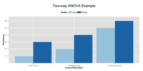 Statistical Soup Anova Ancova Manova And Mancova — Stats Make Me Cry