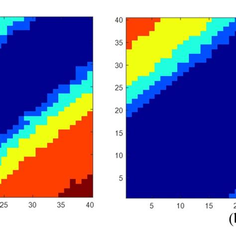 True Data Of A Interferometric Phase Matrix And B Coherence