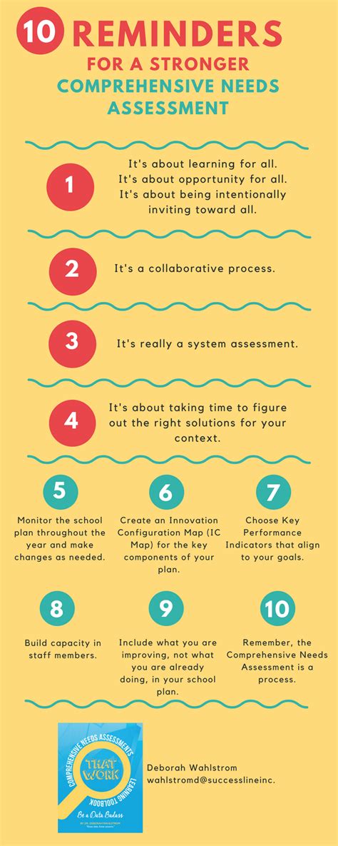 Comprehensive Needs Assessment