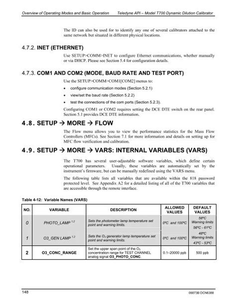 Overview Of Operating Mod