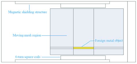 Finite Element Solution Model For Dynamic Characteristic Of Foreign Download Scientific Diagram