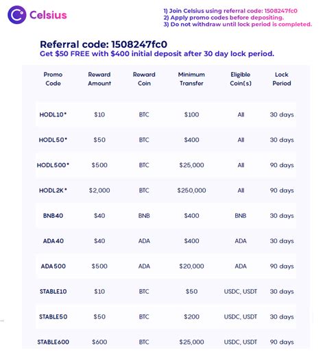 💎 Top Celsius Network Referral Code Up To 3850 In Cryptocurrency Rewards By Using These Promo