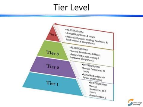 Datacenter Best Practices Design And Implementation Pptx Computing