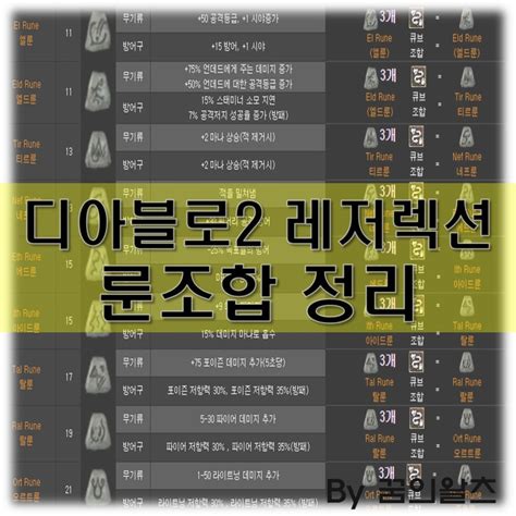 디아블로2 레저렉션 룬조합 정리 디아2 상위 룬 및 카운테스 드랍정보 학식 만들자 네이버 블로그