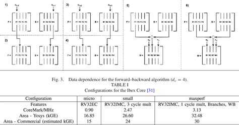 Figure 3 From Integration Of A Real Time Ccsds 410 0 B 32 Error