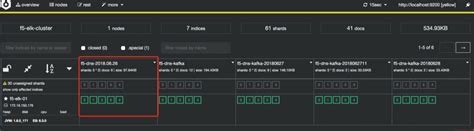 popular elasticsearch gui clients and which developers choose in 2025