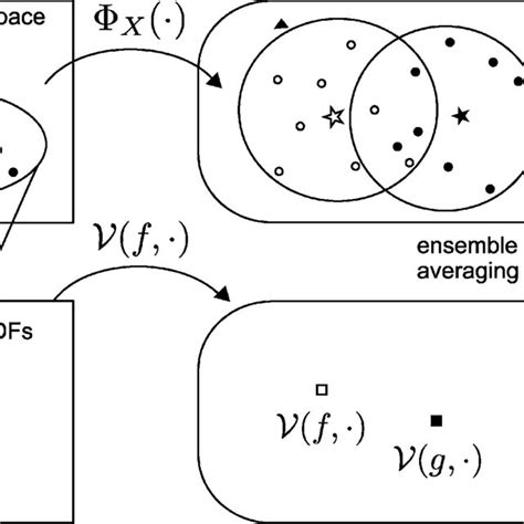pdf a reproducing kernel hilbert space framework for information