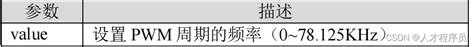 Micropython ESP pwm脉宽调制技术 云社区 华为云