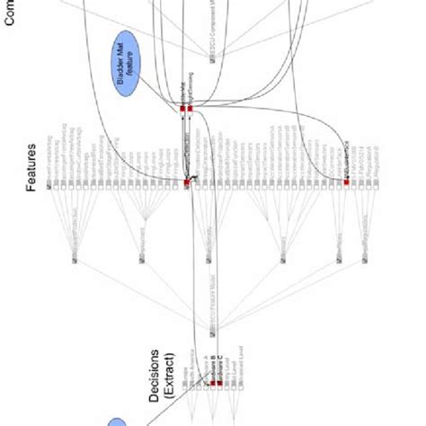 A Dfc Model Tree View Visualisation Download Scientific Diagram