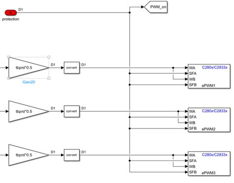 Sm320f28335 Ep Why The Dsp Board F28335 Is Not Able To Compute Output When My Switching