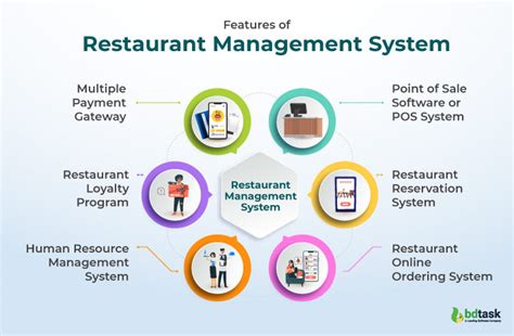 Top Advantages Of Restaurant Management System