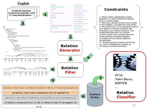从文本中进行关系抽取的几种不同的方法 极术社区 连接开发者与智能计算生态