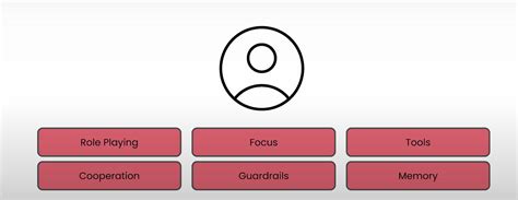 Mastering Generative Ai Architectural Patterns A Comprehensive Guide