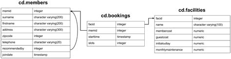 Postgres Generate Entity Relationship Diagram Relationships