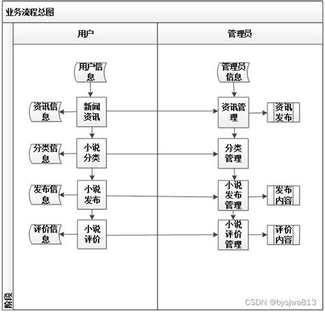 基于springboot的一个小说阅读app的设计与实现48151（免费领源码）可做计算机毕业设计java、php、爬虫、app、小程序