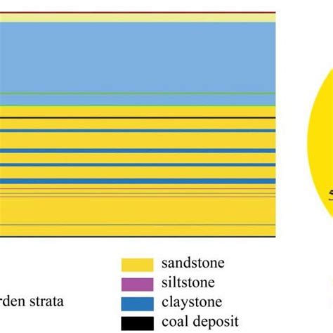 Simplified Structure Of Rock Mass In The Area Of Hcm 1 Download
