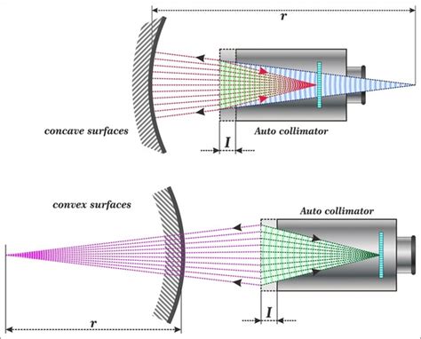 4 hundred convex image on flat surface royalty free images stock