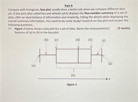 Solved Part A Compare With Histogram Box Plot Usually Does