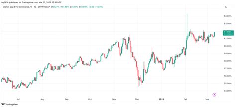 비트코인 도미넌스와 시장 분석의 모든 것 2025년 Beincrypto Korea