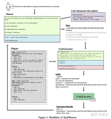 TaskWeaver 使用总结 知乎