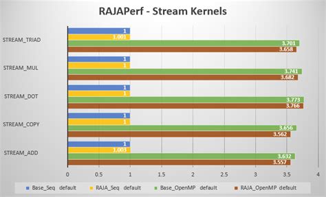 Riscv Measurement Run Hpc Benchmarks On Unmatched Md At Master
