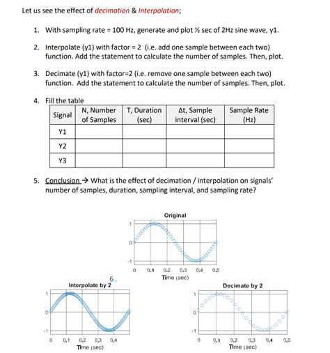 Solved This Problem Is From Digital Signal Processing Chegg