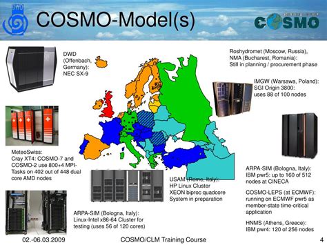 PPT Overview On The COSMO Model System PowerPoint Presentation Free Download ID