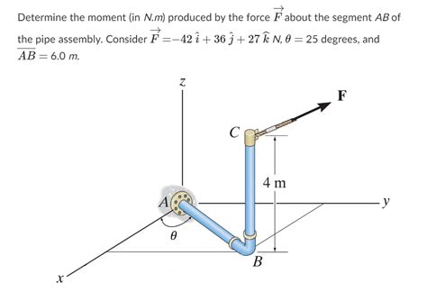 Solved Please Answer Urgently Determine The Moment In N M Chegg