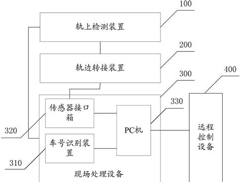 High Speed Train Wheel Set Dynamic Detection System Eureka Patsnap