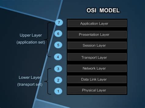 Osi Open System Interconnection Pptx