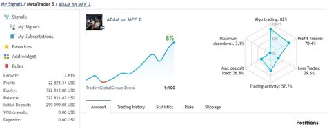 Adam Ftmo Mt5 Buy Trading Utility For Metatrader 5