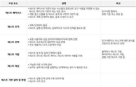 Blog Devinn Sw 테스트 프로세스에 대해 알고 계시나요