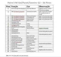 Pinagem Completa Painel Gol G2