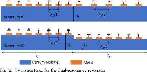Figure 2 From A Miniaturized Acoustic Dual Band Bandpass Filter Using