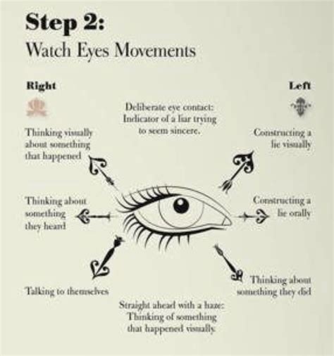 Body Language Infographic Artofit