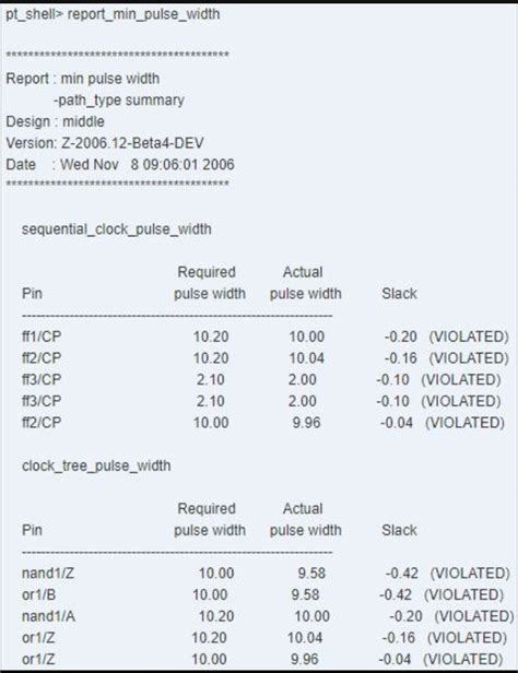 Soundar S On Linkedin Cts Crosstalk Crosstalknoise Crosstalkdelay