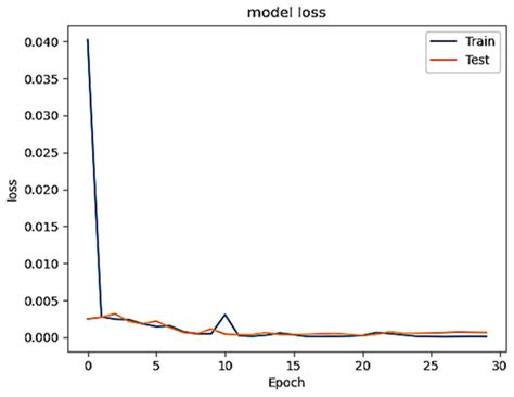 Algorithms An Open Access Journal From Mdpi