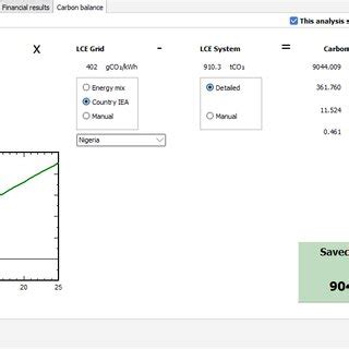 Shows The Field Parameters Of The Plant The Array Is Tilted At 5 Download Scientific Diagram