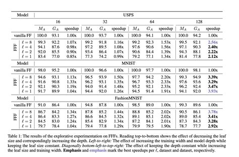 Eth Zurich Researchers Introduce The Fast Feedforward Fff Architecture A Peer Of The