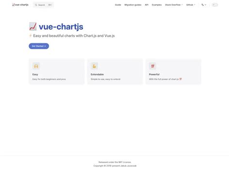 Vue Chartjs By Apertureless A React Template Built At Lightspeed