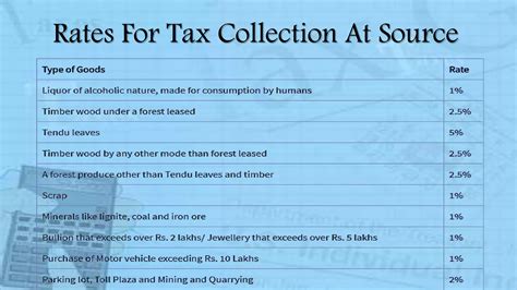 TDS And TCS Under GST PPTX Business Accounting Finance Business