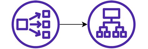 Aws Network Load Balancers New Features The Scale Factory